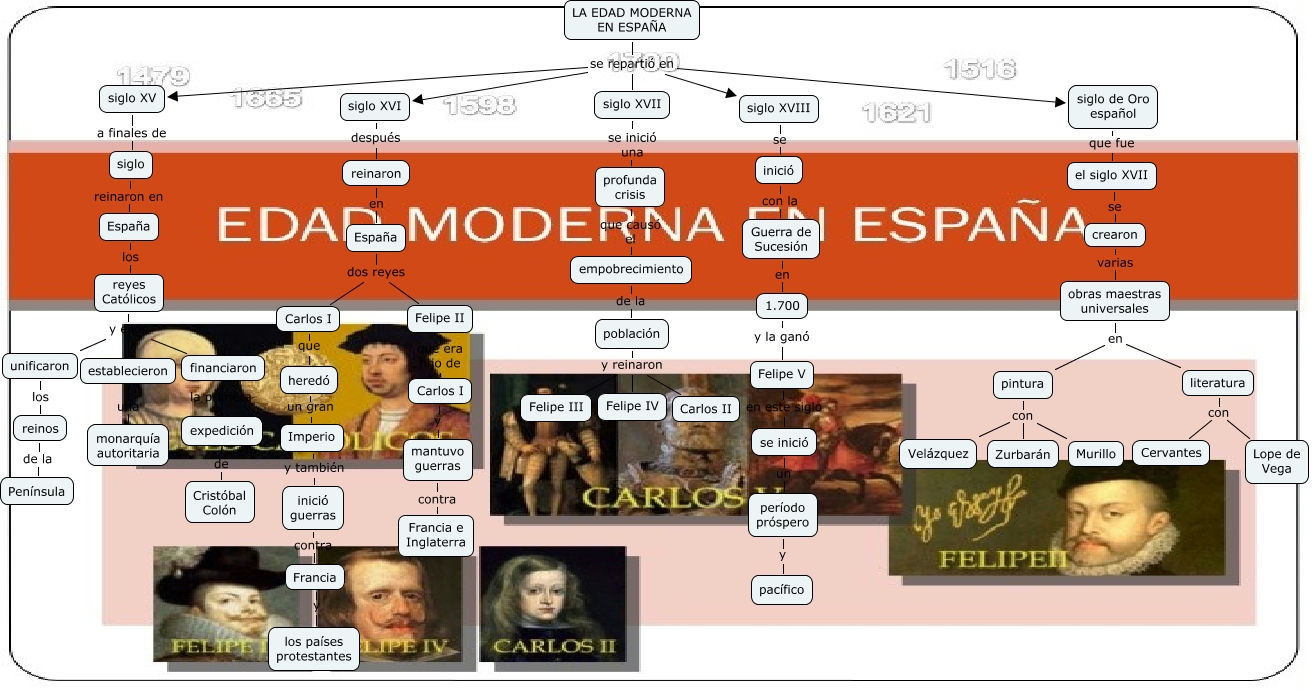 LA EDAD MODERNA EN ESPAÑA (Paloma y Andrea)